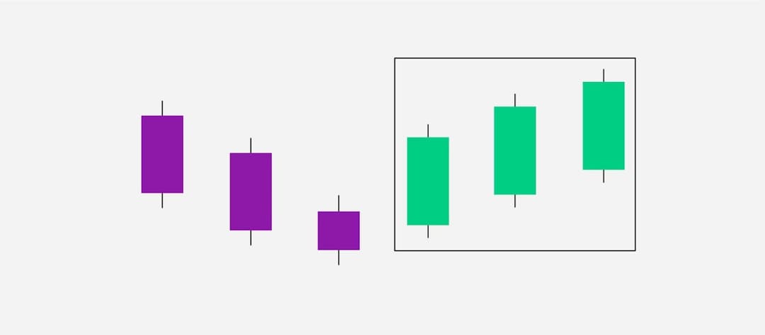 Bullish Candlestick Patterns: How to Use Them in Trading | Bitpanda Academy