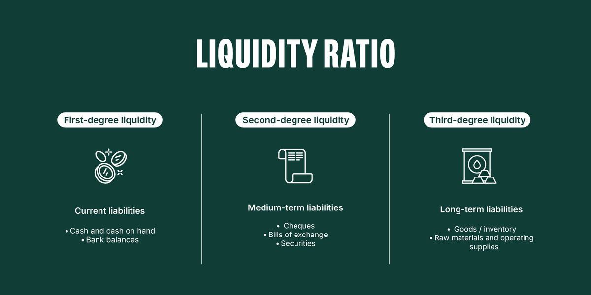 Liquidity Explained Simply: Definition and Calculation