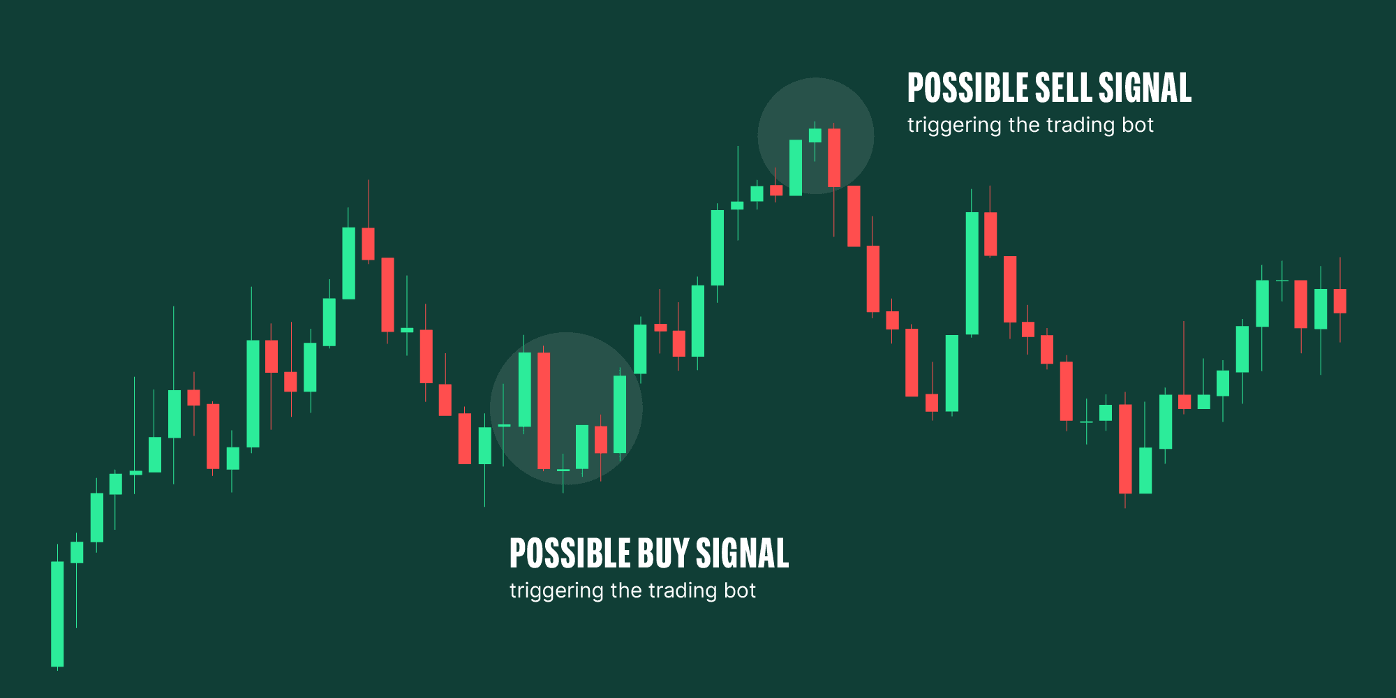 Trading bots explained simply