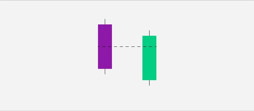 Bullish Candlestick Patterns: How to Use Them in Trading | Bitpanda Academy