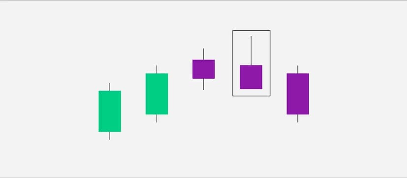 Bullish Candlestick Patterns: How to Use Them in Trading | Bitpanda Academy