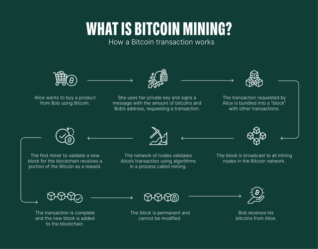 What is Bitcoin mining and how does it work? | Bitpanda Academy
