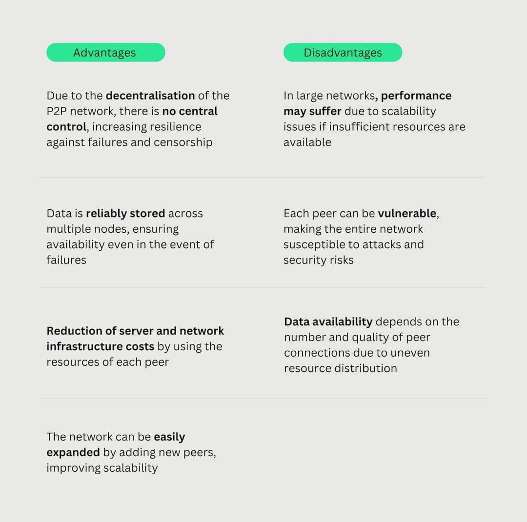 Peer-to-Peer (P2P) explained simply: definition & more | Bitpanda Academy