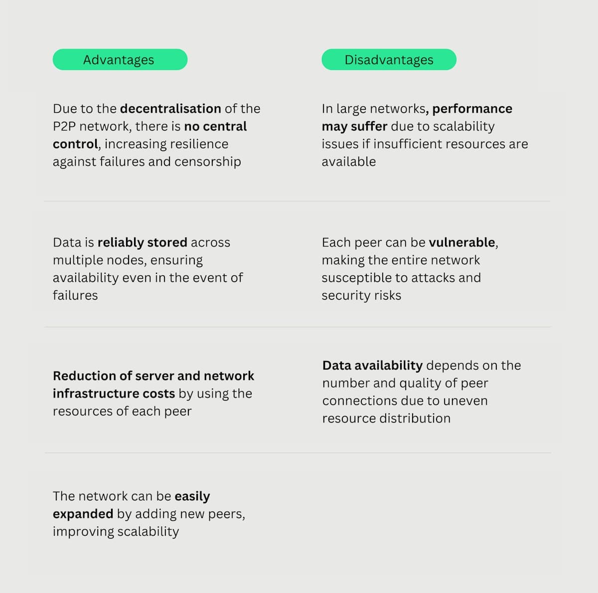 Peer-to-Peer (P2P) explained simply: definition & more | Bitpanda Academy